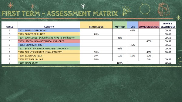 First term - Assessment matrix | Genially
