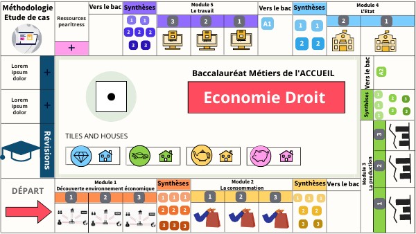 Economie Droit