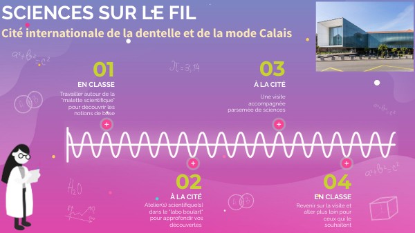 Sciences au bout du fil | Genially