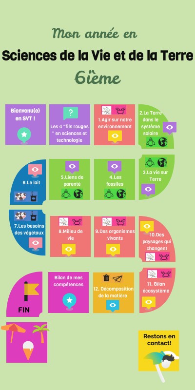Mon année de SVT 6ième | Genially