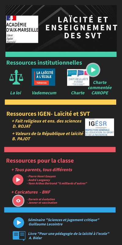 Laïcité et enseignement des svt - ac-aix-marseille