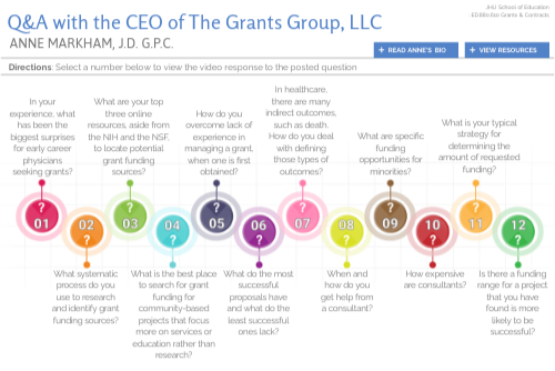 Grants&Contracts | Genially