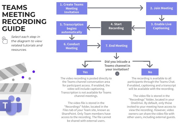 Teams Recording Guide