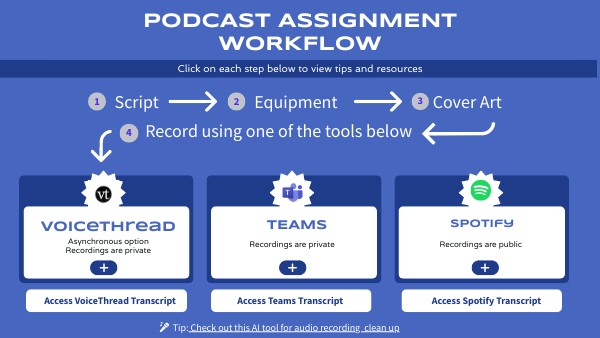 Podcast Assignment Options