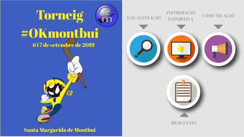 Informació Torneig HCM 2019 | Genially