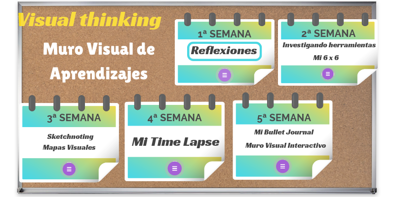 Mapa Visual Interactivo
