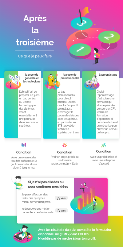 après la troisieme | Genially