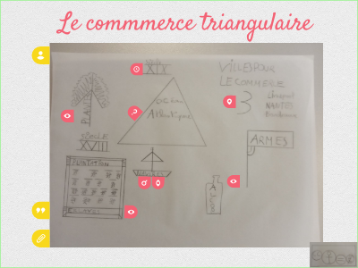 Le commerce triangulaire