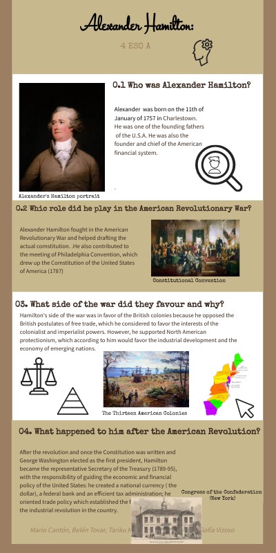 Alexander Hamilton | Genially