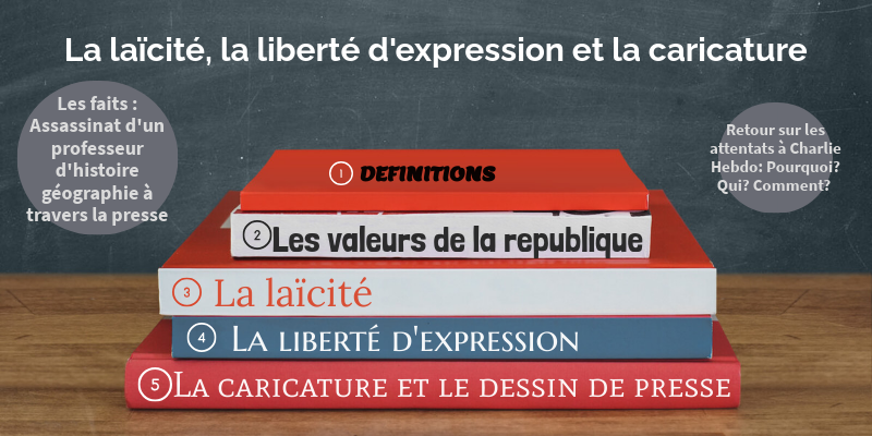 Eleve Laicite, liberté d'expression et caricature | Genially