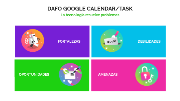 DAFO-TEKNO | Genially