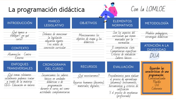 Programación Didáctica- Esquema final | Genially