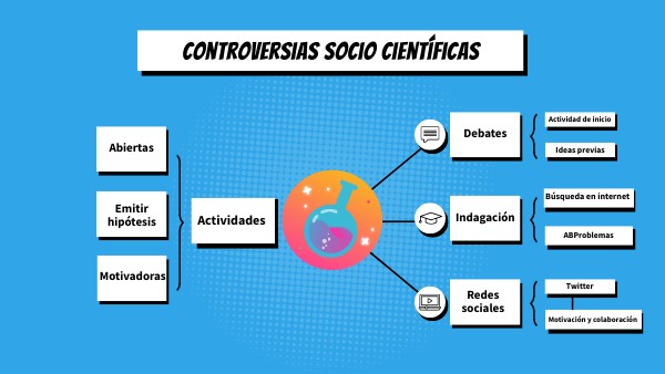 Controversias Socio Científicas | Genially