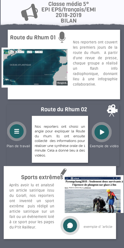 Bilan classe média EPI 5° | Genially