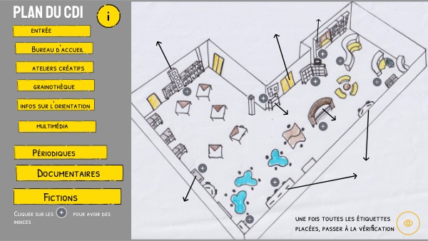 Découverte du CDI : guide