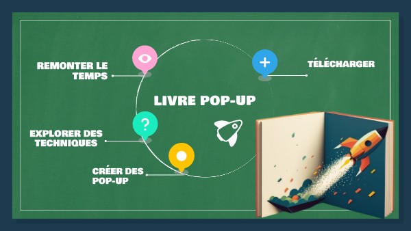 livre pop | Genially