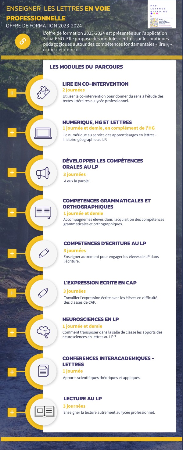 PAF 2023-2024 | Genially