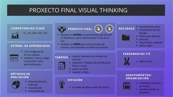 PROYECTO FINAL VISUAL THINKING
