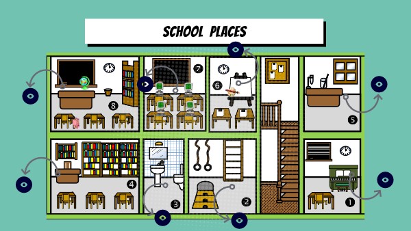 SCHOOL PLACES | Genially