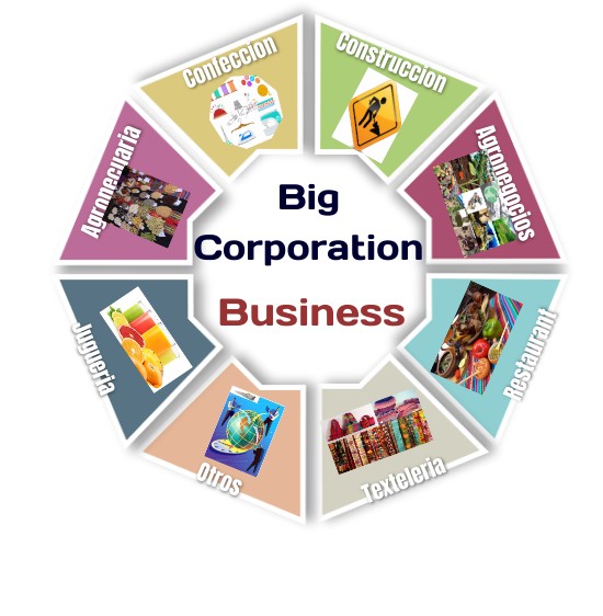 Big Corporation Business | Genially