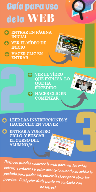 INFOGRAFÍA WEB | Genially