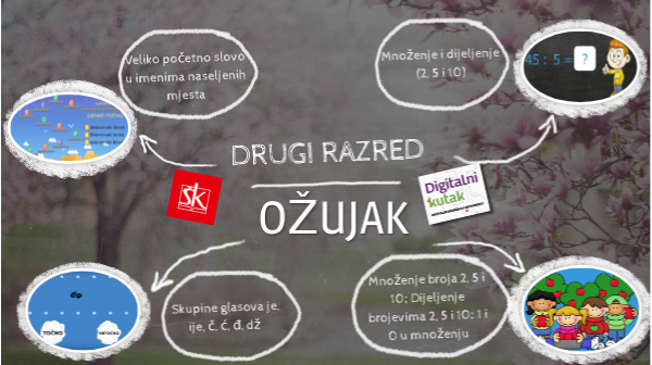 2.RAZRED-SIJEČANJ | Genially