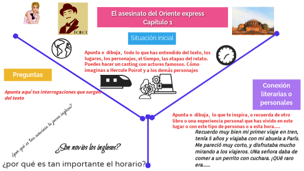 El asesinato del Oriente Express Capítulo 1- Esquema | Genially
