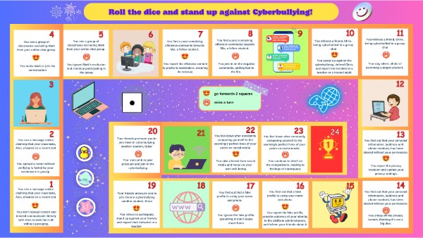 Let's Stand Up Against Cyberbullying