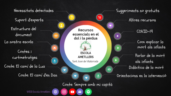 Escola Ametllers El dol i la pèrdua