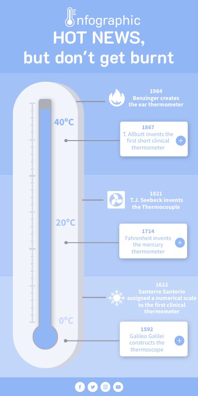 THE EVOLUTION OF THE THERMOMETER INFOGRAPHIC