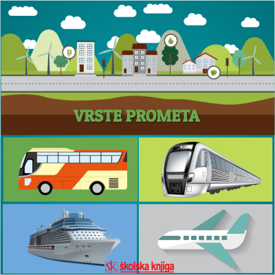 Z.K. VRSTE PROMETA | Genially