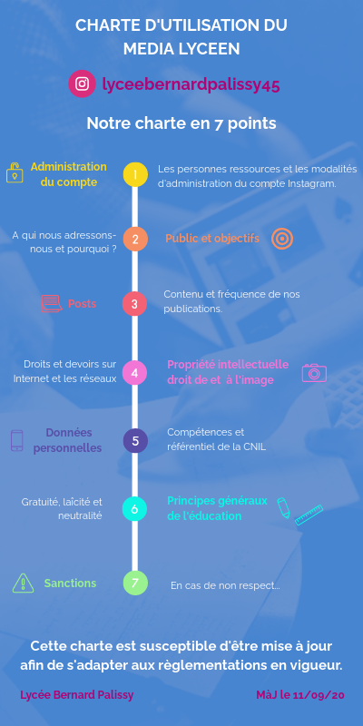 Charte d'utilisation Instagram | Genially