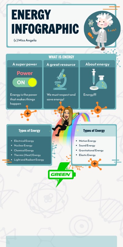 Energy infographic by Miss Angela | Genially