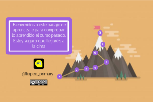 Imagen interactiva | Genially