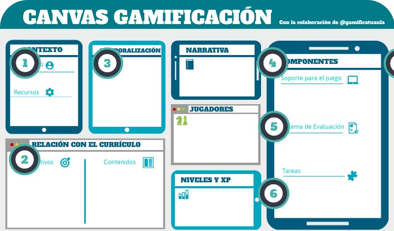 canvas gamificación | Genially