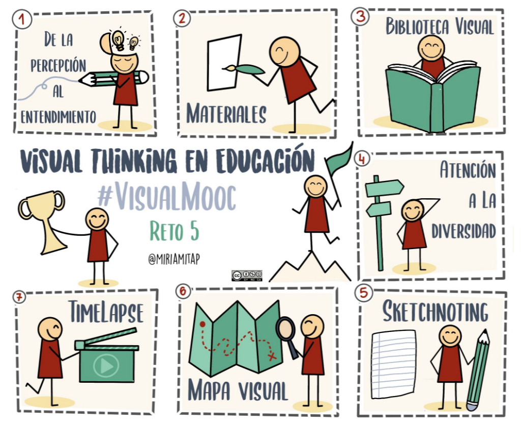 Diario de aprendizaje VisualMooc | Genially