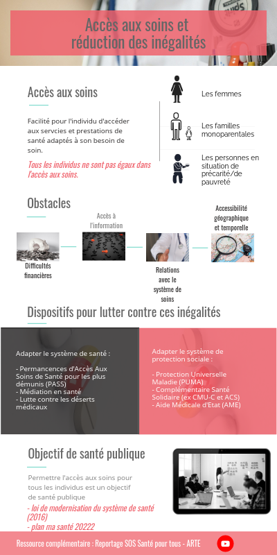 Synthèse SQ accès aux soins pour tous | Genially