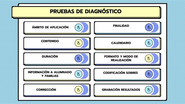 pruebas de diagnóstico | Genially