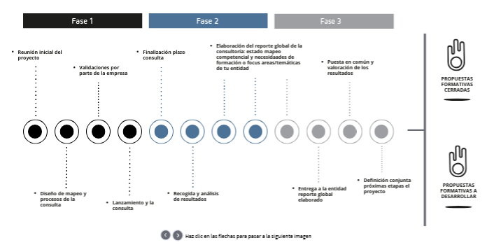 Cronograma web V2 | Genially