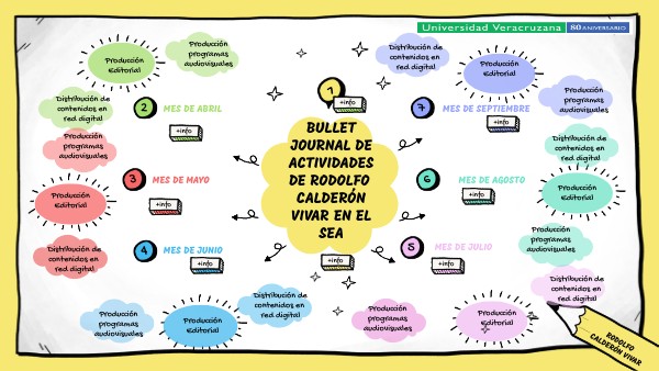 Ejemplo de Bullet Journal basado en Visual Thinking