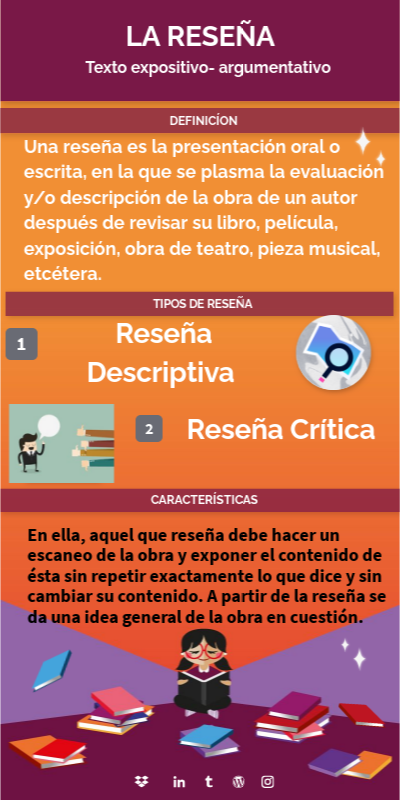 La Reseña Genially