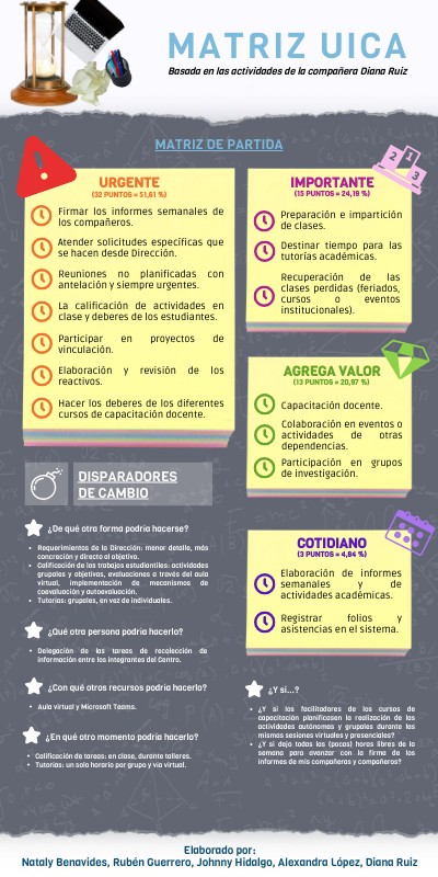 MATRIZ UICA | Genially