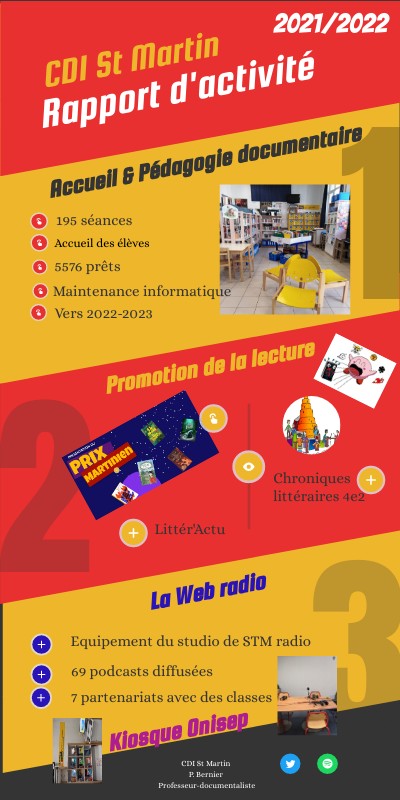 Copie - Bilan d'activité du CDI