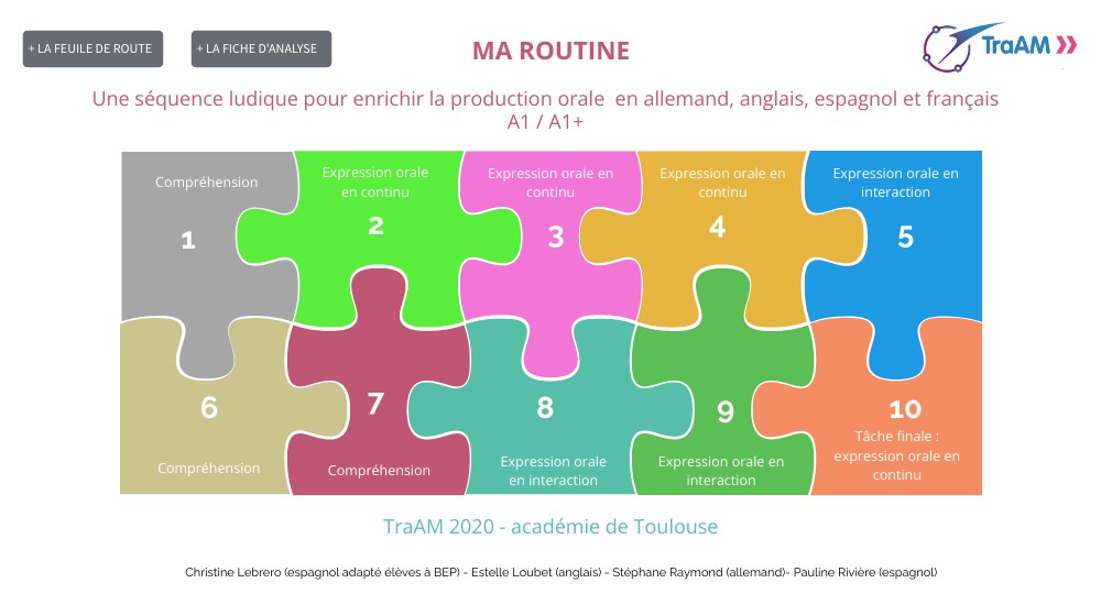 Ma routine | Genially