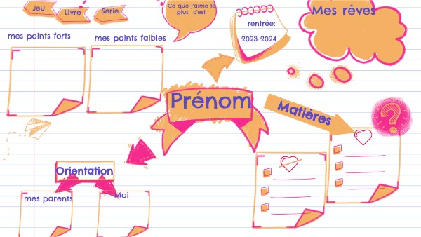 HAND-DRAWN MIND MAP | Genially