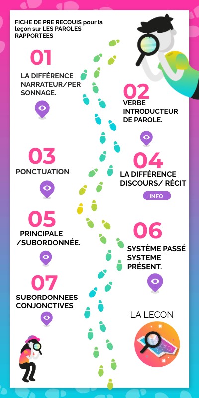 PRERECQUIS ET LECON | Genially