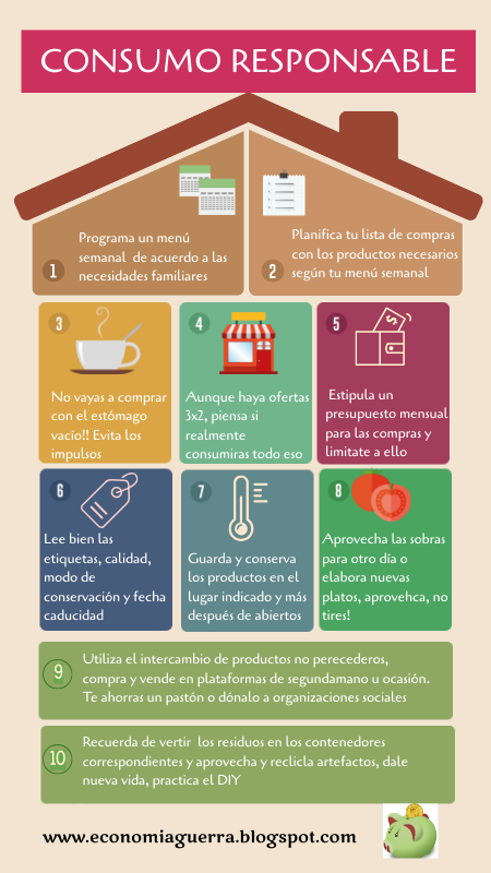 CONSUMO RESPONSABLE | Genially