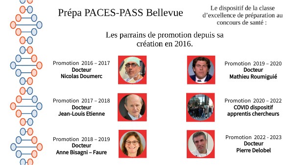 Dispositif Pass