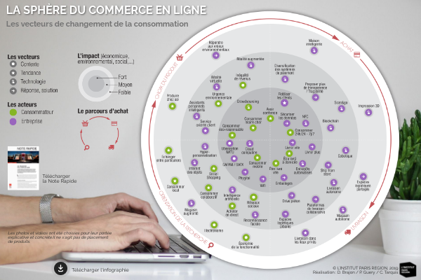 E-commerce | Genially