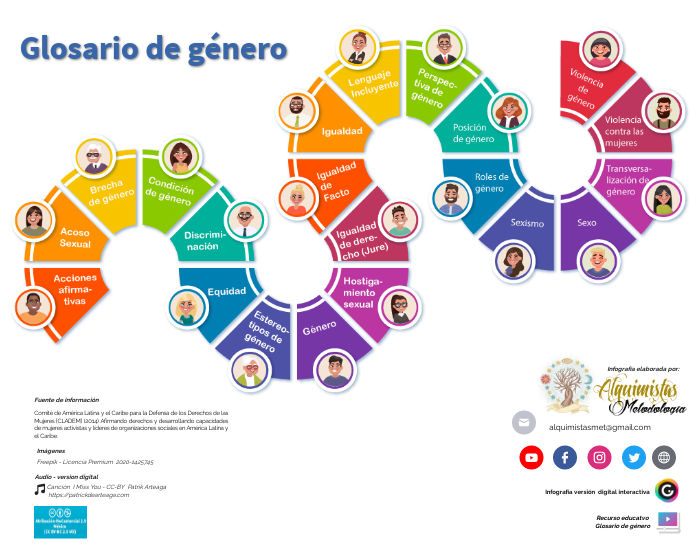 prueba metodologia | Genially